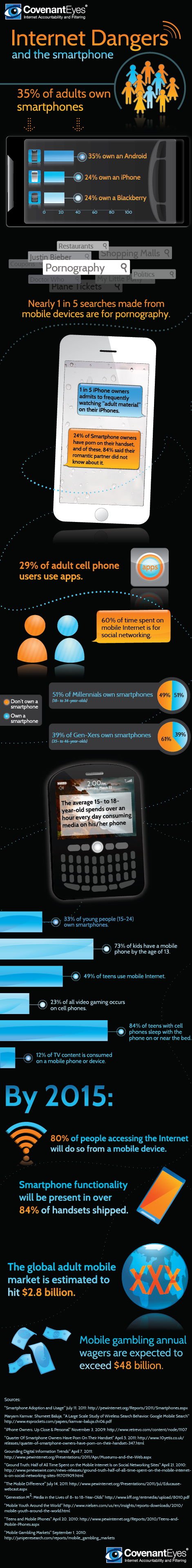 5 Tips to Accountability on Smartphones - Covenant Eyes